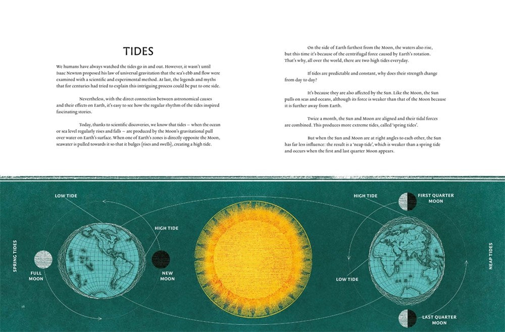 Wave Atlas: Everything You Need to Know About Waves – QAGOMA Store